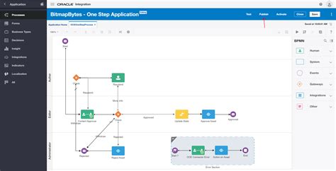 Setting Up Oracle Content Management Integrated Assets Workflows With