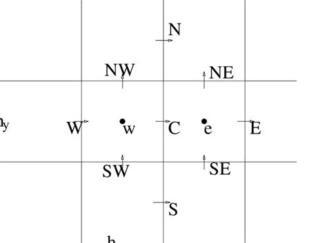 Spatial Discretisation Cell Using Compass Indication For Cell Phases
