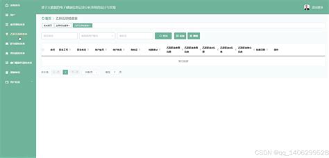 python基于大数据的电子健康信息记录分析系统的设计与实现 基于python大数据分析智能健康监测系统的设计与实现 csdn博客