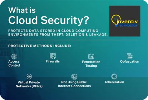 Inventiv Technology On Linkedin Cloudsecurity Securityfirst Futureofit Itinnovation