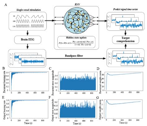 Figure 1 From Gating Attractor Dynamics Of Frontal Cortex Under