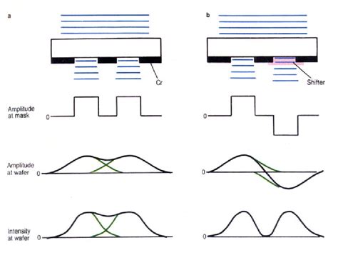 Pdf Thin Films For Phase Shift Masks Semantic Scholar