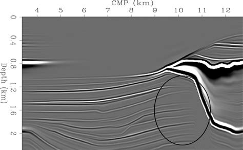 Constant Angle Panel With One Iteration Of 2 D Preconditioning