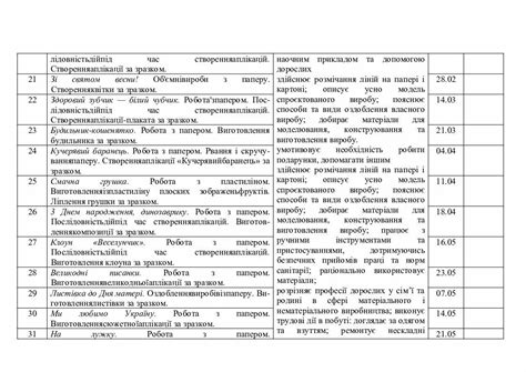 Календарно тематичне планування Дизайн і технології 1 клас НУШ Інші методичні матеріали НУШ