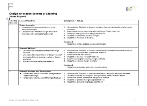 Design Innovation Dandt Association