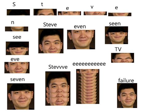 Challenge Lets Try This Again Rstevenhe
