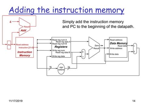 3 Single Cycle Data Path In Computer Architecture Pdf