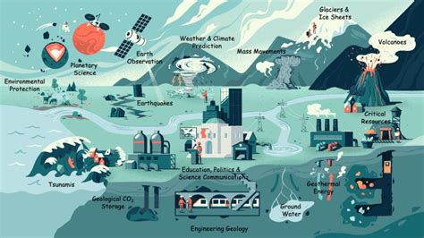 aydin shoja on linkedin earthscience planetearth planetaryscience sustainability environment…