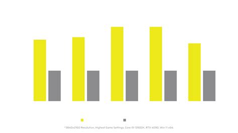 Corsair Memory Matters High Performance Ddr5 Pc And Laptop Memory