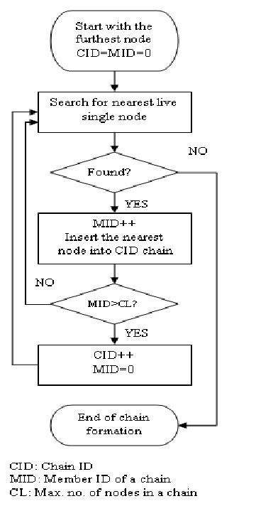 Token Passing Approach Download Scientific Diagram