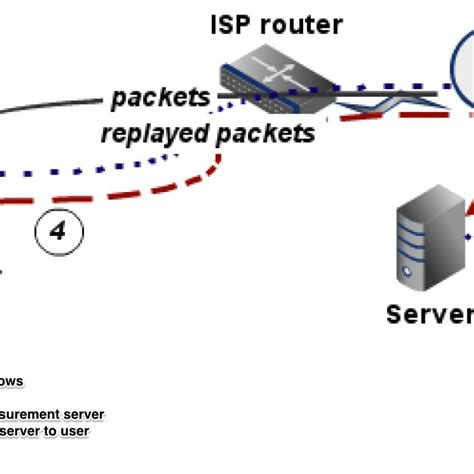 2 Nano Architecture Reproduced From 9 Download Scientific Diagram
