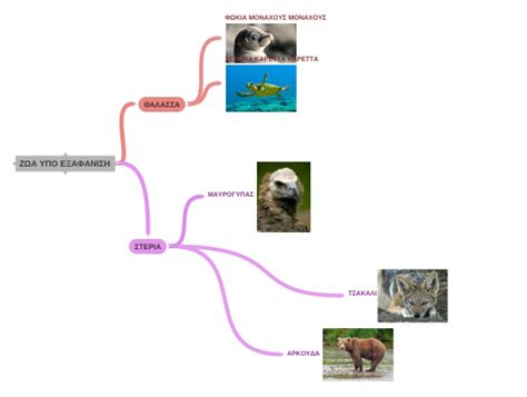 ΖΩΑ ΥΠΟ ΕΞΑΦΑΝΙΣΗ Coggle Diagram