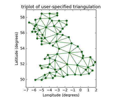 Pylabexamples Example Code Triplotdemopy — Matplotlib 150 Documentation