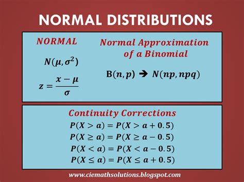 Revision Exercise On Normal Distributions Cie Math Solutions