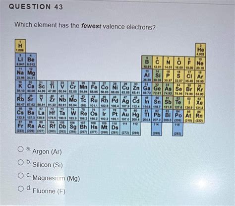 Solved QUESTION Which Element Has The Fewest Valence Electrons H He Be Course Hero