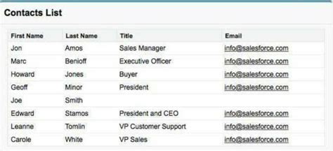 Custom Controllers And Visualforce Pages