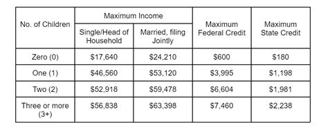 2024 Eic Tax Table Chart