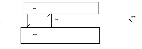 Ajax 小木不痞 博客园