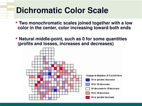 Ppt Gis Lecture Maps Summary On Thematic And Categorical Maps