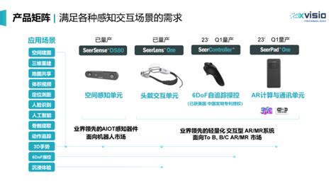 诠视科技 国内领先的空间计算xr解决方案供应商