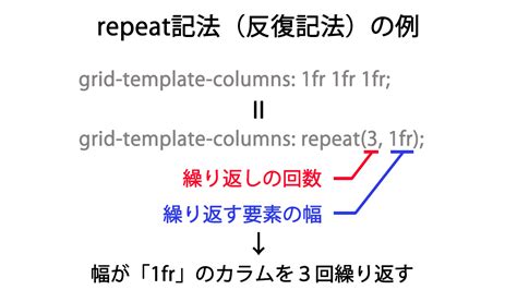 CSSのGrid Layoutを使って簡単なレイアウトを作成する方法とコード生成ツールの紹介 Web saku