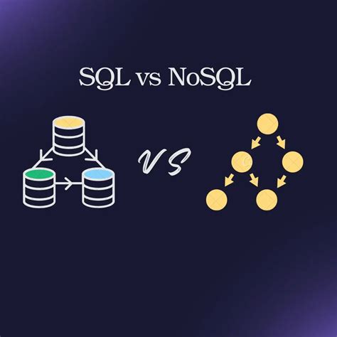 Sql Vs Nosql Explained When To Use Which For Your Web Application