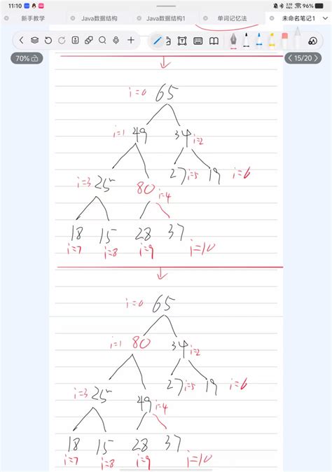 Java数据结构之priorityqueue全面解析java Priorityqueue 讲解 Csdn博客
