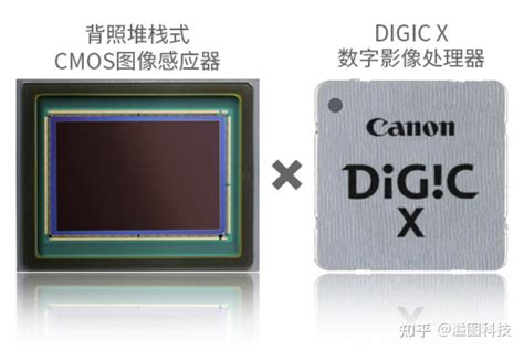 翻身成主流 Cmos感光元件23年发展回顾 知乎