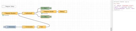 [howto] setting up a telegram bot for all your home automation messages