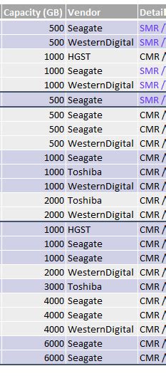 Using Vba To Conditionally Format Cells Alternating Colors Based On Grouping Of Values Of