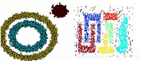 机器学习算法（十二）：聚类（3）基于密度的聚类——dbscan聚类算法基于密度边缘的算法动图 Csdn博客