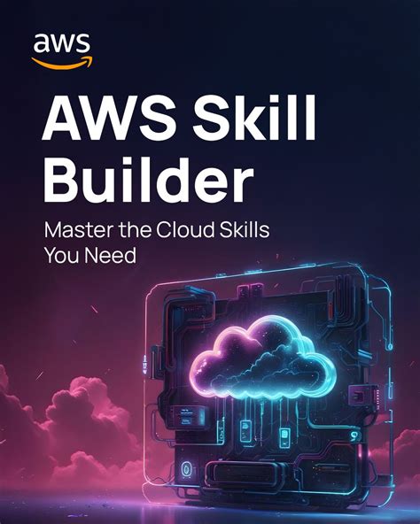 Cloud Aws Skills Netcomlearning Awsskillbuilder Awscloud Digitaltransformation Netcom