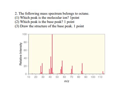Solved 2 The Following Mass Spectrum Belongs To Octane 1