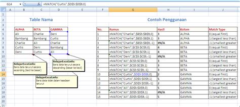 Belajar Excel Penggunaan Fungsi Index Dan Match Pada Excel 2007