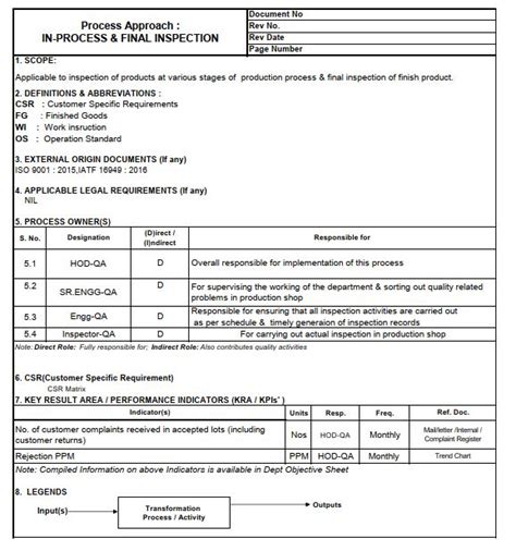 Example Of Documentation Template For Process For In Process And Final Inspection Pretesh