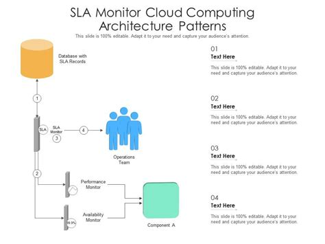 sla monitor cloud computing architecture patterns ppt presentation diagram presentation