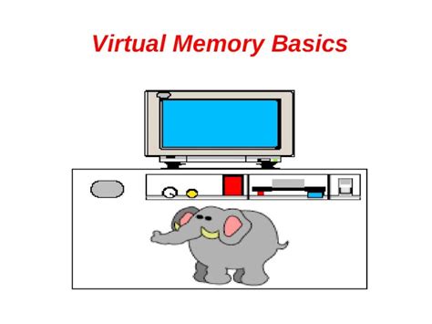 Ppt Virtual Memory Basics The Fifties Absolute Addresses Dynamic
