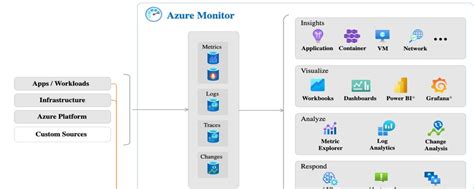 Monitoring And Handling Throttling In Microservices Applications Within The Kubernetes Cluster