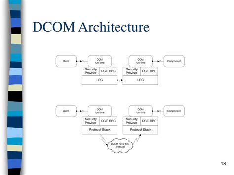 Ppt Introduction To The Component Object Model Powerpoint Presentation Id208550