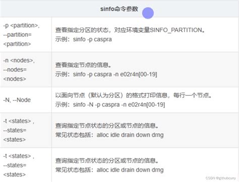 Slurm作业调度系统基本指令 Csdn博客