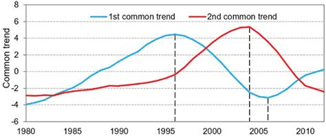 Temporal Patterns Of The Soybean Area Dynamics Measured By The Dfa Download Scientific Diagram