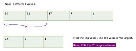 Takeuforward Best Coding Tutorials For Free