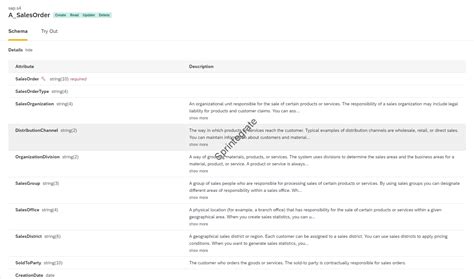 Graph On SAP Integration Suite A Beginners Guide Sprintegrate Com