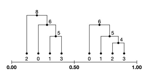 Drawsvg Is Buggy · Issue 236 · Tskit Devtskit · Github