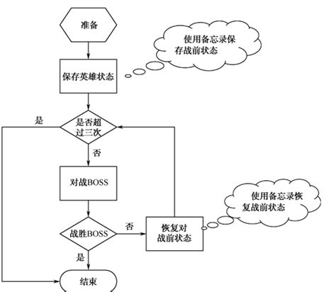 Java使用备忘录模式实现过关类游戏功能详解 编程语言 亿速云