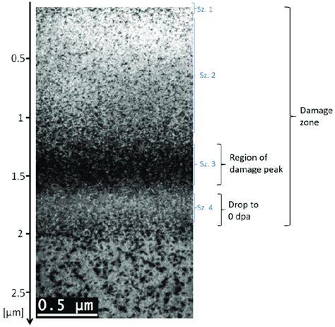 Tungsten Damaged By He Up To A Damage Level Of Dpa In The Damage