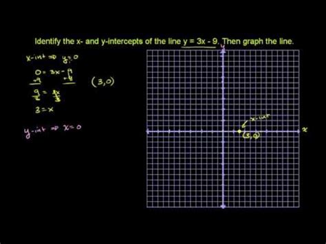 Graphing Using X And Y Intercepts Instructional Video For 9th 11th Grade Lesson Planet