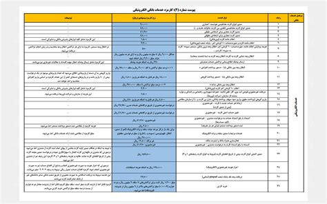 حداقل میزان کارمزد کارت به کارت به ۹۰۰ تومان افزایش یافت