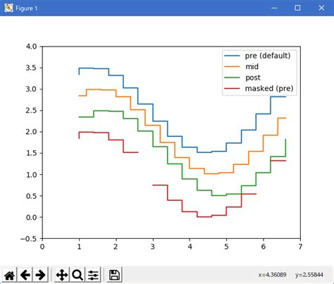 Matplotlib Pylab Examples Examples 78 Step Demo