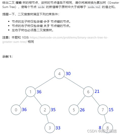 leetcode 538：把二叉搜索树转换为累加树 极客之音